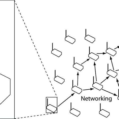 8 Photograph Of Testbed Deployment Testbed Deployment Of 16 Nodes 1 Download Scientific
