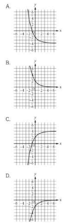 Digital Sat Math Practice Questions Medium Nonlinear Functions