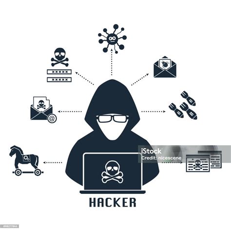Hacker Botmaster Use Computer Zombies Bot With Malware Virus Phishing Ddos Bomb Mail To Attack