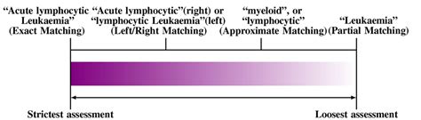 Figure 3 From Named Entity Recognition And Relation Detection For