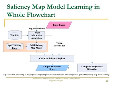 Ppt Multimedia Content Analysis Via Computational Human Visual Cognition Powerpoint