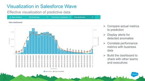 Predictive System Performance Data Analysis Ppt