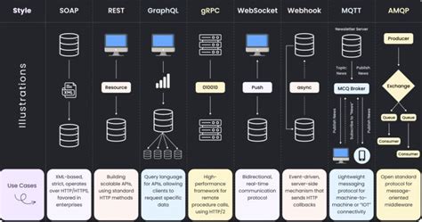 Kasun Imasha Udayanga On Linkedin Api Softwarearchitecture