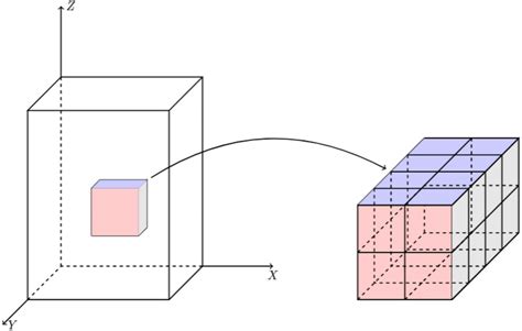 Schematic Representation Of The Scaling Up Circuit Where Download Scientific Diagram