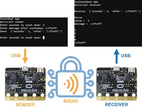 Cybersecurity Sniffing Attacks And Defenses Parallax Learn