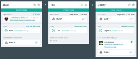 Automated Tests In Bluemix Build And Deploy Notessenseis Blog