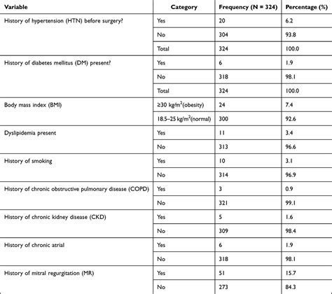 30 Day Readmission Among Cardiac Surgery Patients Rrcc