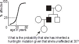Single Gene Inheritance Patterns Genetics