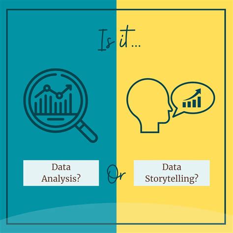 Datavisualisation Datavisualisation Datastorytelling Dataanalysis Plandesigndeliver