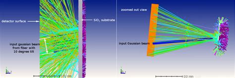 Theory And Simulation Congshan Wan Optical Engineer