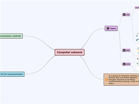Computer Network Mindomo Mind Map