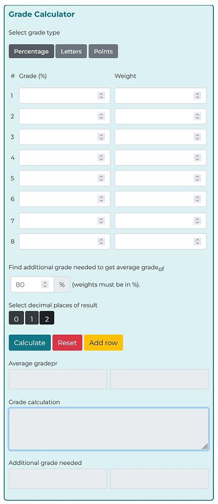 Obtain Your Accurate Grades With The Best Test Grade Calculator