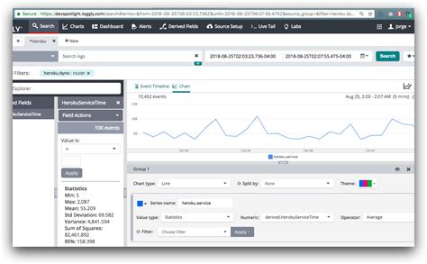 Analyzing Heroku Router Logs With Solarwinds Loggly Loggly
