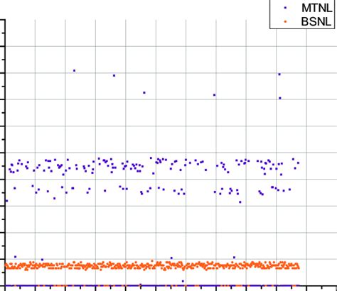 Consistency Of Dns Resolvers Download Scientific Diagram