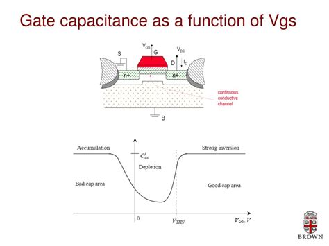 Ppt Design And Implementation Of Vlsi Systems En1600 Lecture07