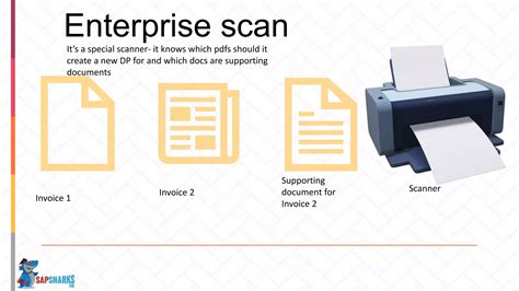 Sap Vim Vendor Invoice Management Opentext Pptx Desktop Publishing