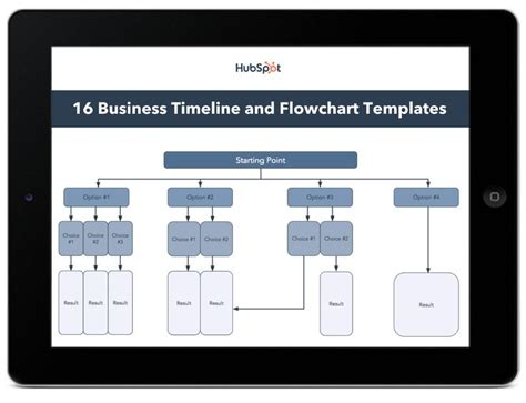 Hubspot Inbound Marketing Strategy Templates