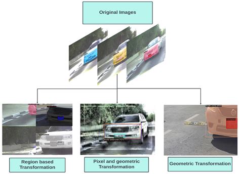 Vehicle Instance Segmentation Polygonal Dataset For A Private Surveillance System