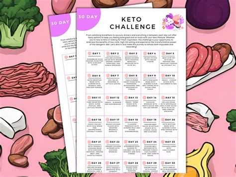 30 Day Keto Challenge Printable Low Carb Keto Keto Food Keto Food List Keto Groceries