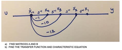 Solved A Find Matrices A And B B Find The Transfer