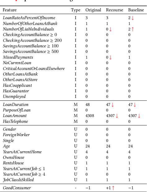 Strategic Recourse In Linear Classification