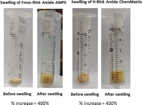 Swelling Of Polystyrene And Polyethylene Glycol Resins In Polarclean