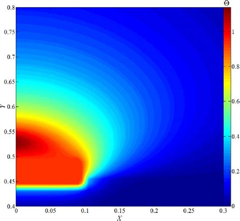 Figure 1 From Mathematical Modeling Of Heat And Mass Transfer Processes At The Ignition Of A