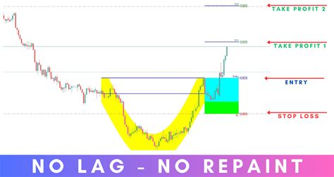 Cup And Handle Buy Trading Indicator For Metatrader 4