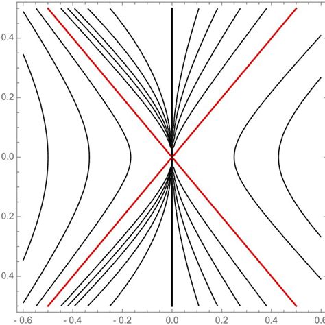 A Example Of Hyperbolic Semi Conical Singularity With H U 1 U For