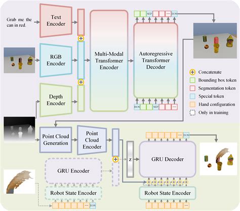 Refer And Grasp Vision Language Guided Continuous Dexterous Grasping