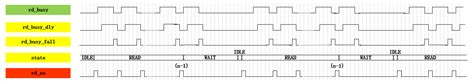 10 基于sd卡的hdmi图像显示 — 野火 Fpga Verilog开发实战指南——基于altera Ep4ce10 征途mini开发板 文档