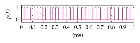 the variable position pulse train at the output 1 download scientific