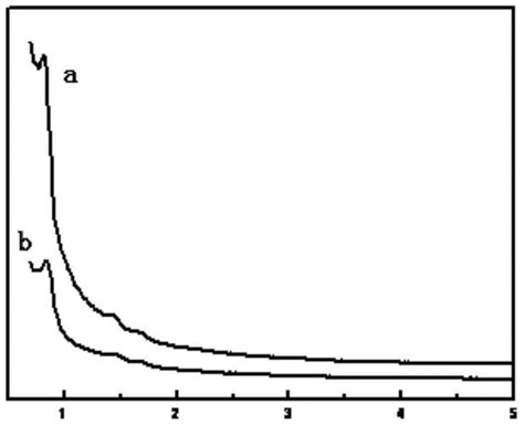 Supported Metallocene Catalyst And Preparation Method Therefor Eureka Patsnap