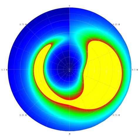 Qwt、qwtpolar 在qt中的使用 知乎