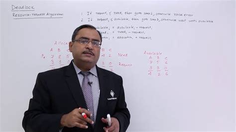 Resource Request Algorithm Youtube