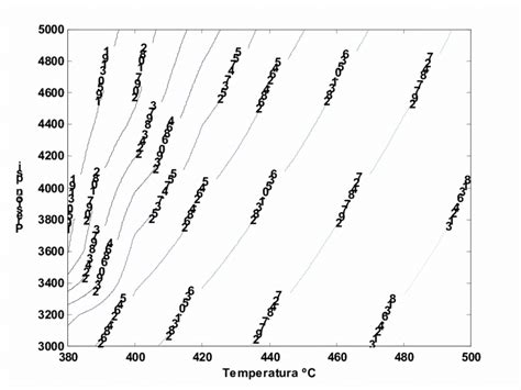 Entalpía Del Agua Kjkg A Diferentes Condiciones De Temperatura Y