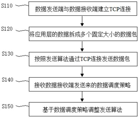 Method And System For Dynamically Applying Bandwidth Eureka Patsnap