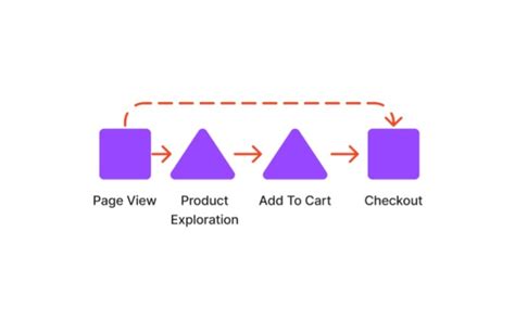 Three Common Mistakes Made When Interpreting Data By Ryan Campher