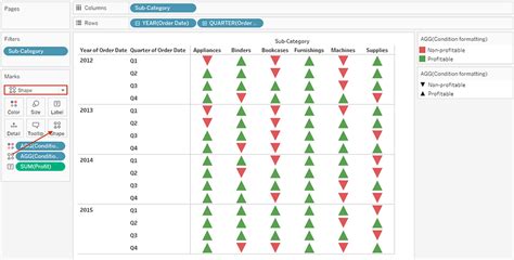 Adding Conditional Formatting In Tableau Views