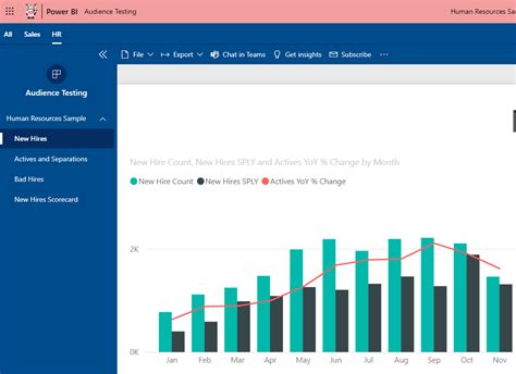 Power Bi App Audiences With Aad Security Groups Fourmoo Microsoft Fabric Power Bi