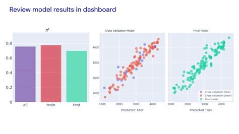 Industrial LLMs Outside The Shop By David Rogers