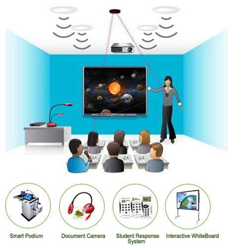 Audience Response System Turning Technologies Smart Classroom Solution For E Learning And E Teaching