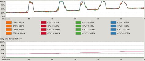 Cpu And Ram Usage With 9 Running Instances The Average Cpu Usage Is