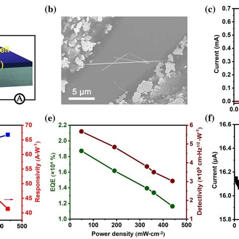 Aα In2se3 Crystal Structure Red In Atoms Green Se Atoms B Download Scientific Diagram