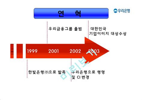 우리은행 자료 Ly Pt 우리은행ppt 우리은행ppt 우리은행우리은행 자료 Private Solution Private Solution