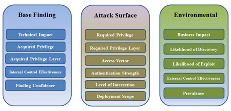What Is Security Management In IoT System