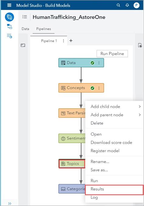 Finding Themes In The Trafficking In Persons Reports The SAS Data Science Blog