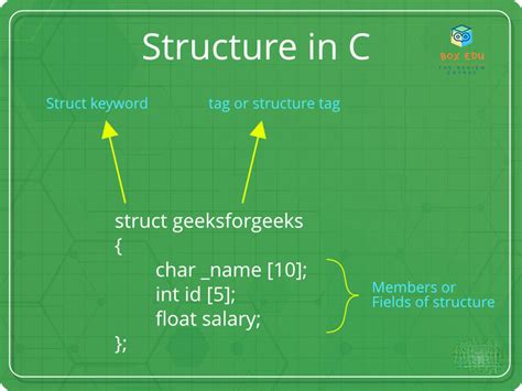 T Ng Quan V C U Tr C Trong Ng N Ng L P Tr Nh Struct C