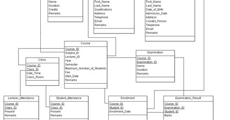 Database Schema Babe Registration System