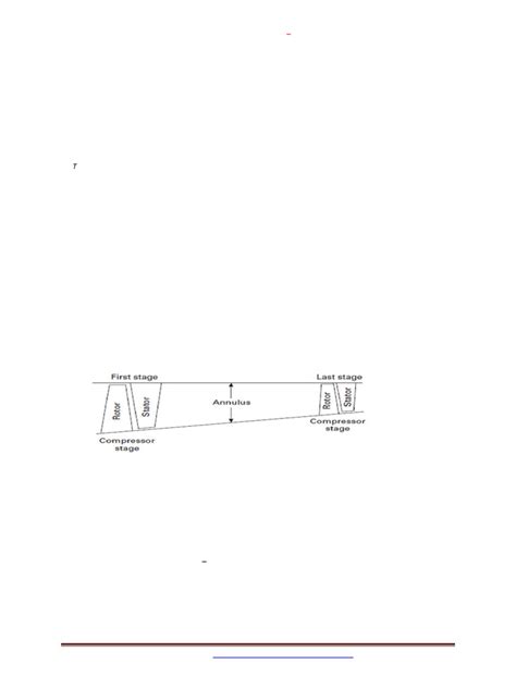 Performanceevaluationofaxialflowcompressorusingstages